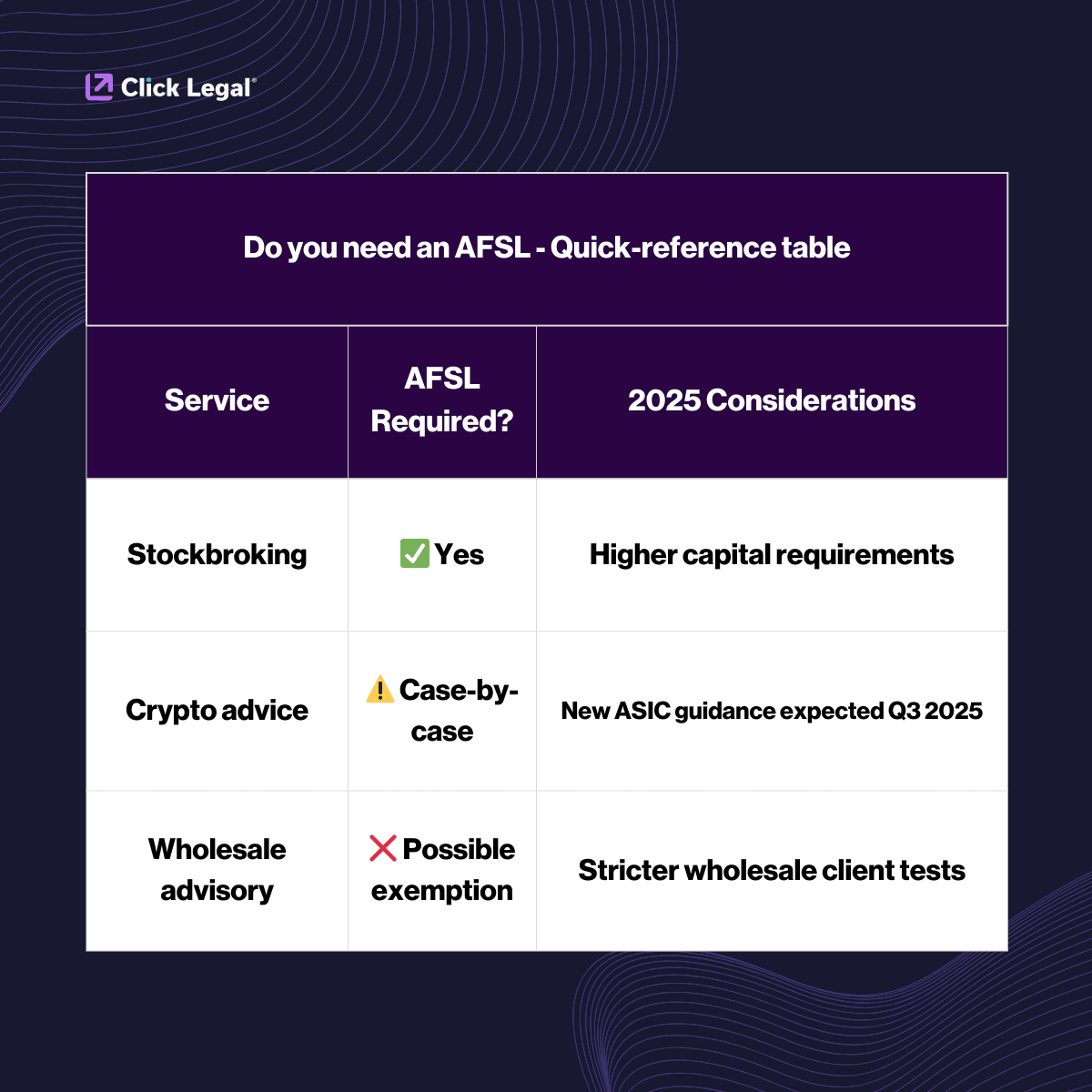 How to apply for an Australian Financial Services Licence (AFSL) – The ...